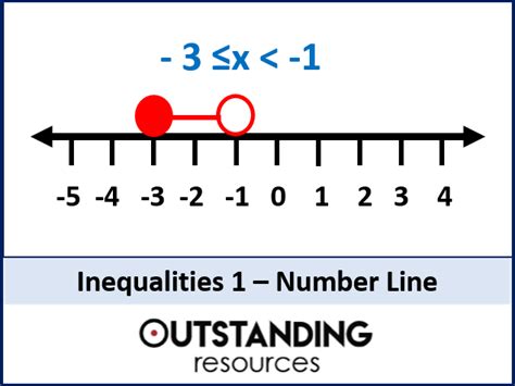 Inequalities And Number Lines Teaching Resources