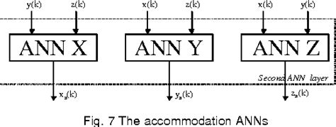 Figure 7 From The Use Of Artificial Neural Networks For Sensor Fault