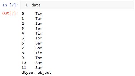 Methods For Categorical Data In Python Pandas The Startup