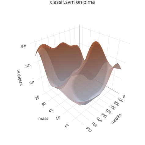 Visualize Optimization Methods • Vistool