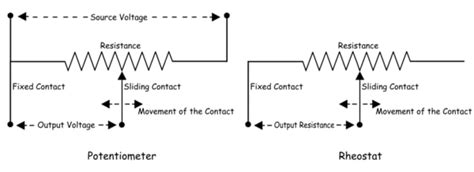 Potentiometer Definition Types And Working Principle Images