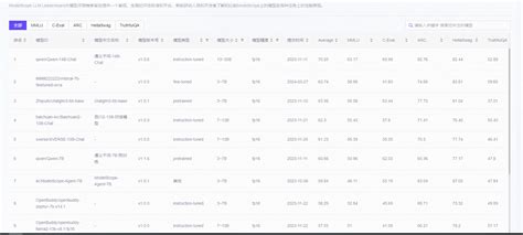 Llm 大模型学习必知必会系列十一：大模型自动评估理论和实战以及大模型评估框架详解 腾讯云开发者社区 腾讯云