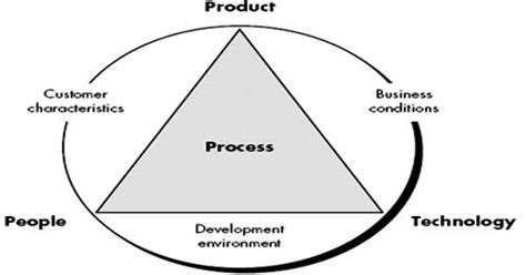 process and project metrics ~ tutorialtpoint java tutorial c tutorial dbms tutorial