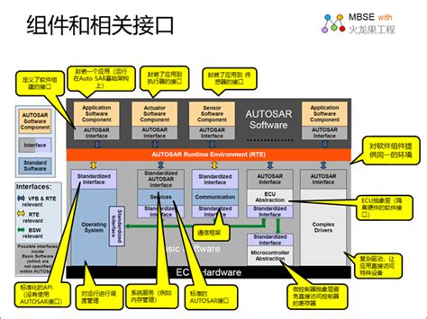 基于Simulator和EA实现多级 联合仿真