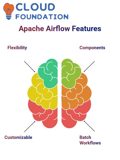 Apache Airflow Tutorial