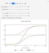 Option Prices In Merton S Jump Diffusion Model Wolfram Demonstrations Project