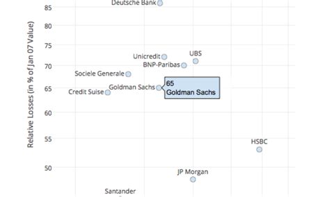 Excel Scatter Plot Labels Moplamc