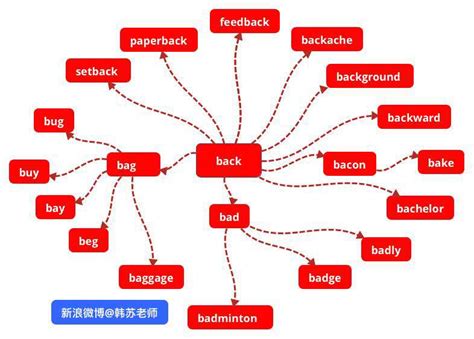 词汇树 单词树图片 词汇 大山谷图库