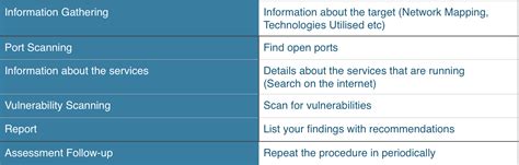 Vulnerability Assessment Using Openvas First Scan Cybrary