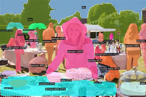 day 80 coco panoptic segmentation detectron2 computer vision by facebook ai research fair