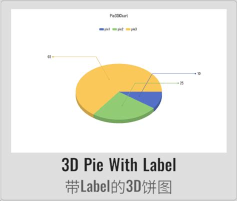 Pie3dchart 3d饼图 Xcharts