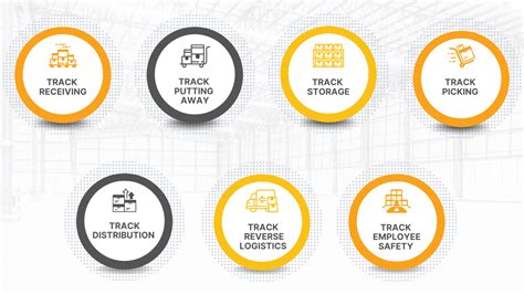 30 Warehouse Kpis To Track And Measure Performance