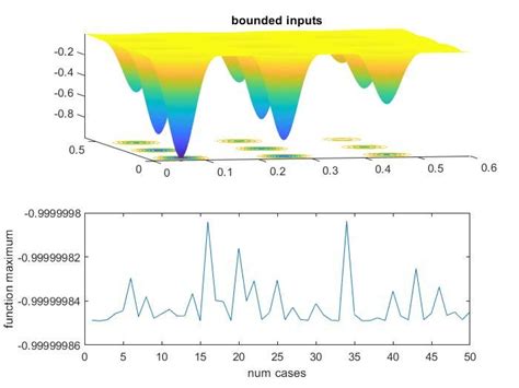 week 4 genetic algorithm skill lync