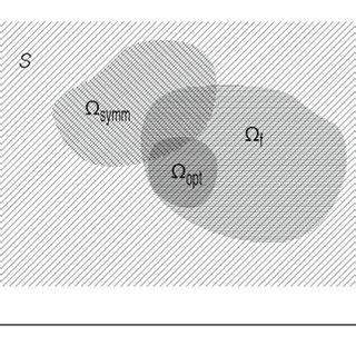 Sets And Subsets Of The Variable Space Download Scientific Diagram