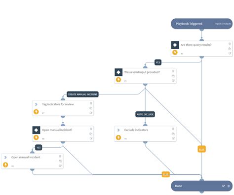 Tim Indicators Exclusion By Related Incidents Cortex Xsoar