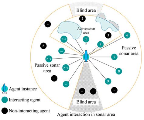 Bio Inspired Cooperative Control Scheme Of Obstacle Avoidance For Uuv Swarm