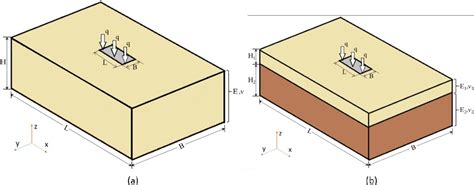 Rectangular Settlement