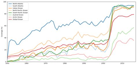 Os The Cora 52 Dataset For Global In Situ Temperature And Salinity Measurements Data