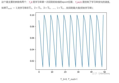 Yolov5的tricks 【trick6】学习率调整策略（one Cycle Policy、余弦退火等） 阿里云开发者社区