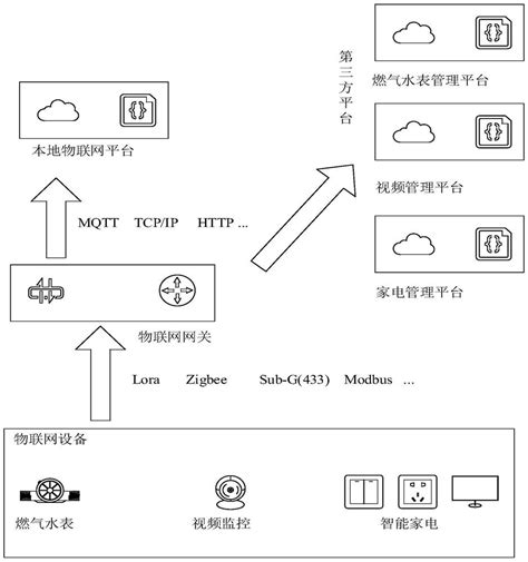 communication method device and gateway eureka patsnap