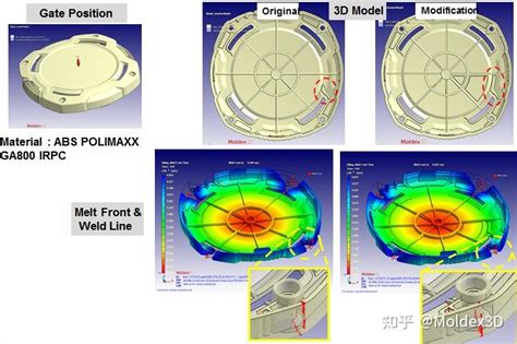 模流分析成功案例分享之使用cae一次解决多重工具制造难题 知乎