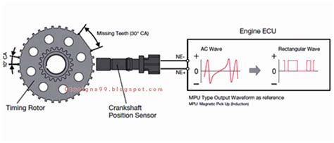 Fungsi Ckp Sensor Crankshaft Position Sensor Dan Cara Kerjanya Otosigna99
