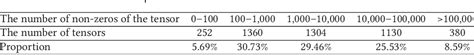Table 4 From A Heterogeneous Parallel Computing Approach Optimizing