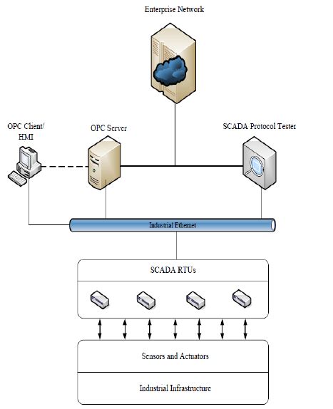 Proposed Model With Its Inputs And The Output Download Scientific Diagram
