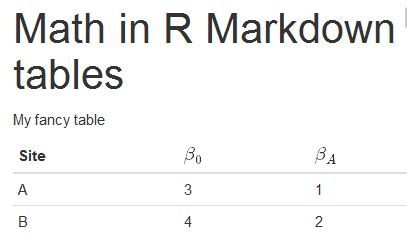 Display A Data Frame With Mathematical Notation In Table Header R