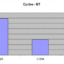 Steps Necessary To Run CG Download Scientific Diagram