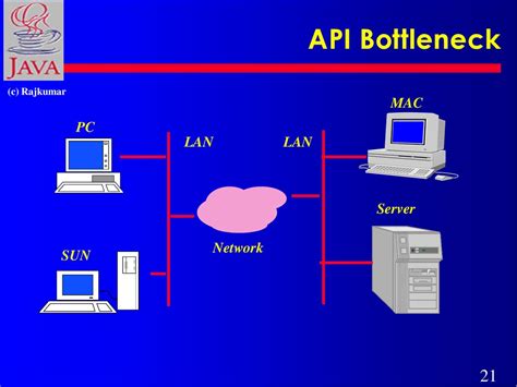 Internet And Java Foundations Programming And Practice презентация