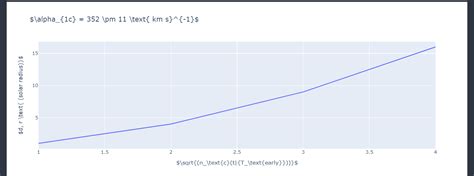 Python Plotly Does Not Display Latex Formulas After Implementing