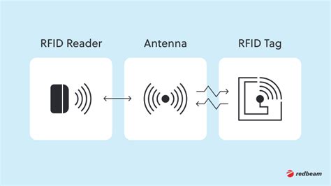 Active Vs Passive Rfid Which Is Right For Your Use Case