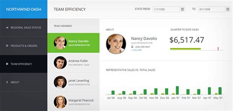 Kendo Ui Org Chart Ponasa