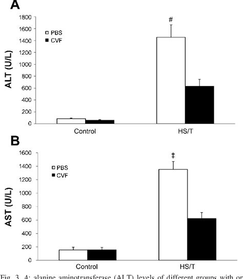 Figure 1 From Complement Factor 3 Deficiency Attenuates Hemorrhagic