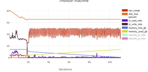 movinet has memory leak · issue 58642 · tensorflow tensorflow · github