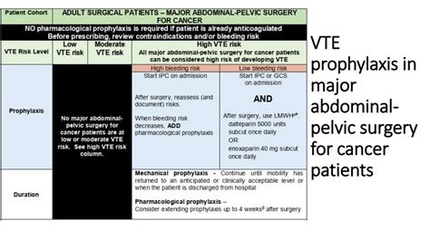 Guidelines For Dvt Prophylaxis In Surgical Patients