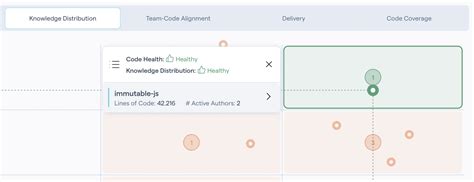 From Code To Delivery The 4 Factors Model — Codescene 1 Documentation