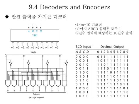 ppt unit 9 multiplexers decoder and programmable logic devices