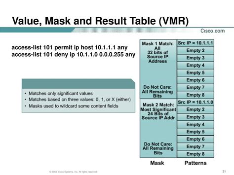 Ppt Ccnp 3 V4 Module 5 Implementing Multilayer Switching Powerpoint Presentation Id3144380