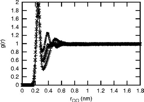 Figure 1 From The Effect Of Force Field Parameters On Properties Of Liquids Parametrization Of