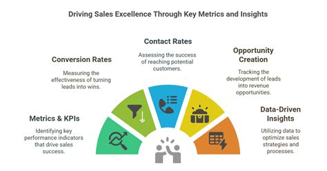 Sales Development Metrics And Kpis The Key To Measuring Success