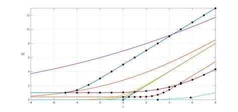 Recursive Optimization Of Convex Risk Measures Mean Semideviation Models