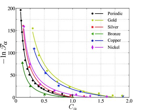 Behavior Of The Transmittance As A Function Of The Lz Complexity For