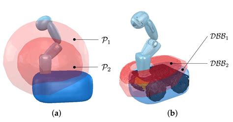 Sensors Free Full Text Reactive Self Collision Avoidance For A Differentially Driven Mobile