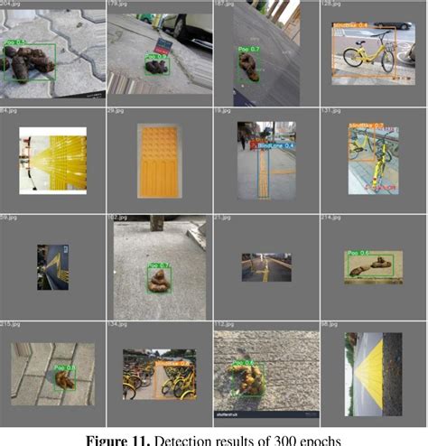 Figure 11 From A Study On Intelligent Guide Stick Using Yolov3
