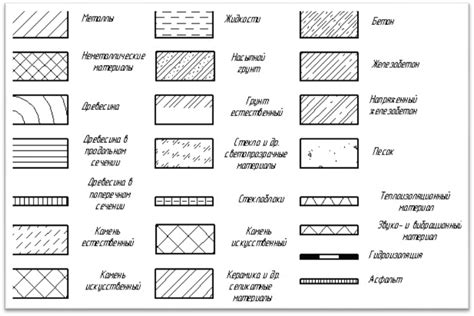 Графические обозначения строительных материалов — Студопедия Visualizations Diagram Floor Plans