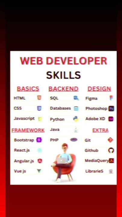 Web Developer Skills Devloper Viral Edit Shorts Trending Skills Coding Programming