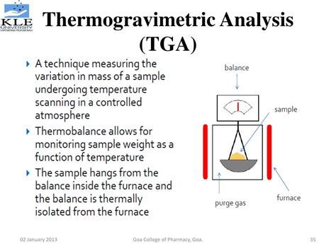 Ppt Thermal Analysis Powerpoint Presentation Free Download Id3021653