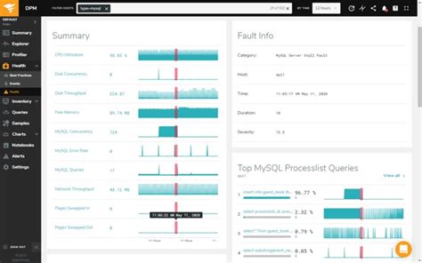 AWS Performance Testing Tool For Professionals DNSstuff
